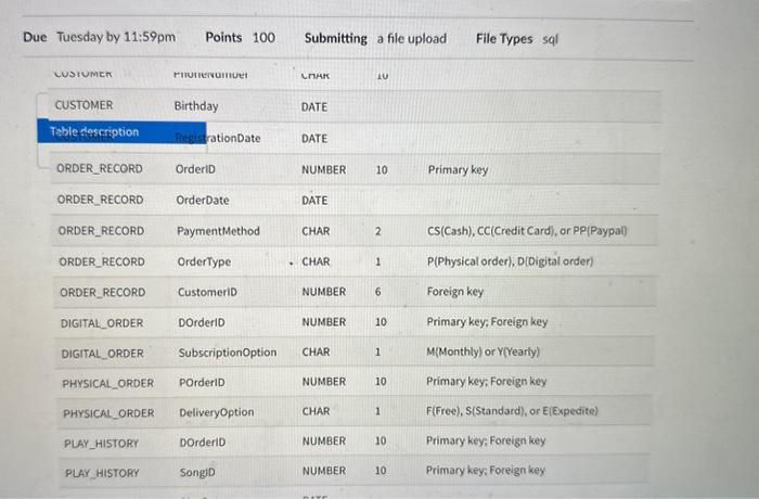 Solved why it says no rows selected ? it doesnt show data on | Chegg.com
