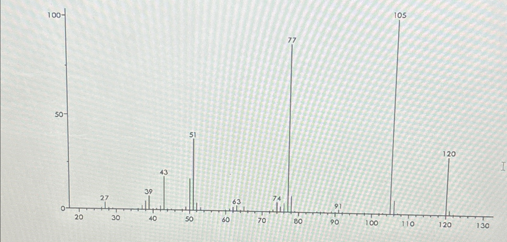 Solved Please identify and explain each peak. Organic chem 2 | Chegg.com