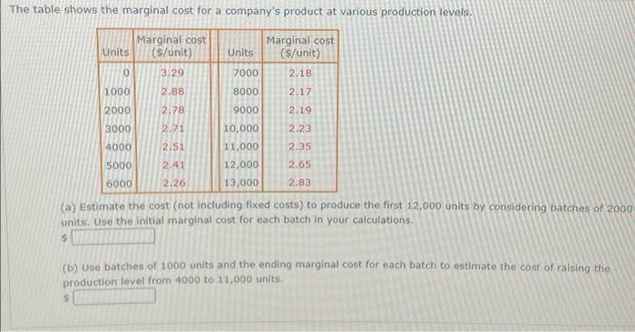 Solved The table shows the marginal cost for a company's | Chegg.com