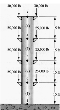 Solved Q3. ﻿Consider a four-story building with steel | Chegg.com