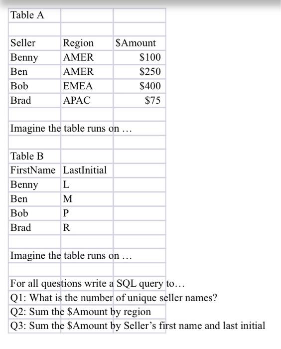 Solved Table A Imagine the table runs on ... For all | Chegg.com