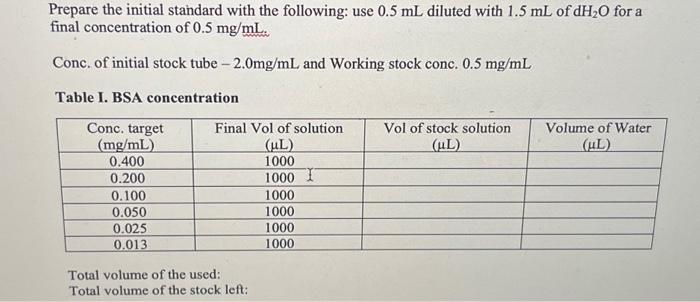 Solved calculate volume of stock solution in ul and volume | Chegg.com