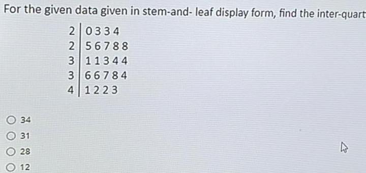 Solved For the given data given in stem-and-leaf display | Chegg.com