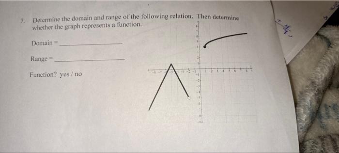 Solved 7. Determine the domain and range of the following | Chegg.com