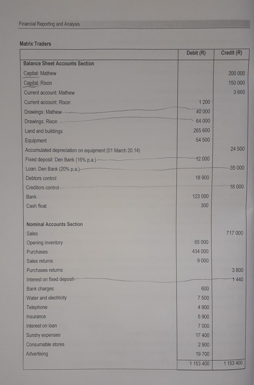 Solved Financial Reporting and Analysis Matrix | Chegg.com