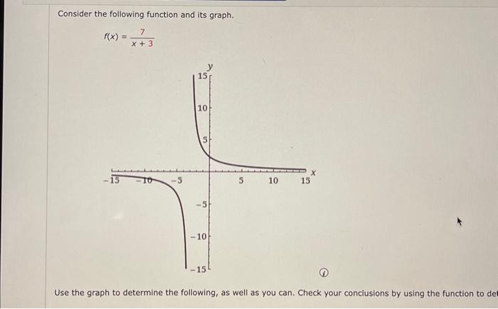 Solved Consider the following function and its graph. | Chegg.com