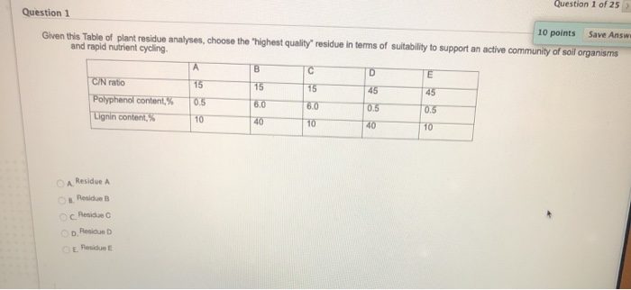 Solved Question 1 10 points Save Answ Given this Table of | Chegg.com