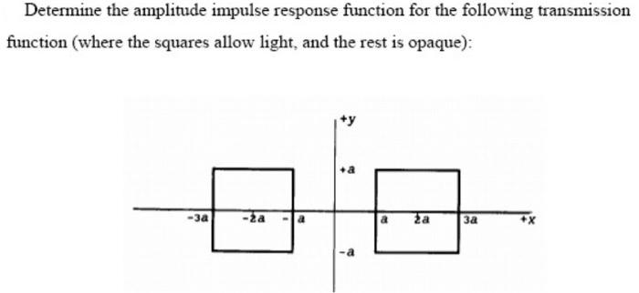 Solved Determine the amplitude impulse response function for | Chegg.com