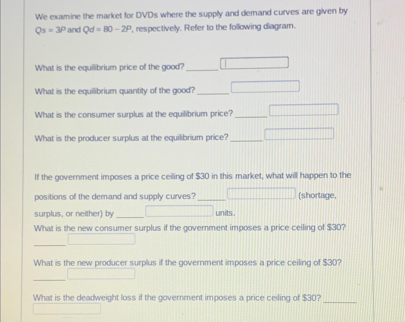 Solved We examine the market for DVDs where the supply and | Chegg.com