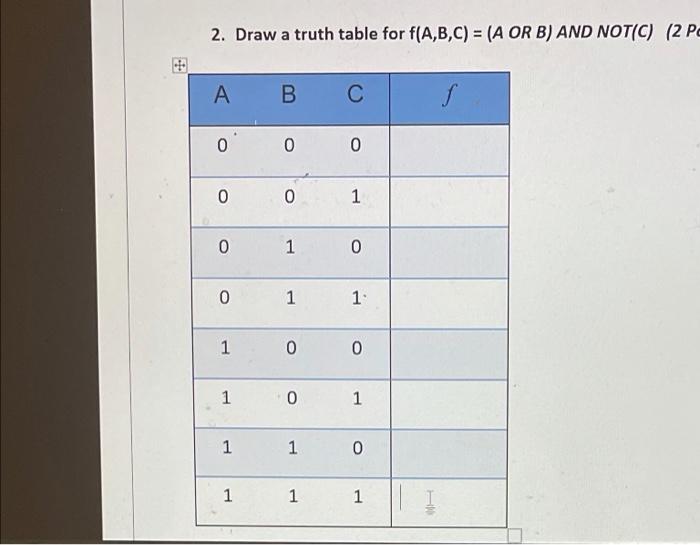 Solved 2. Draw a truth table for f(A,B,C)=(A OR B) AND | Chegg.com