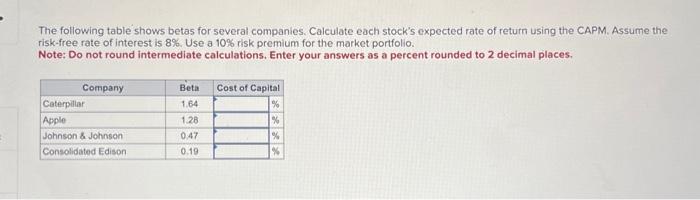Solved The following table shows betas for several | Chegg.com