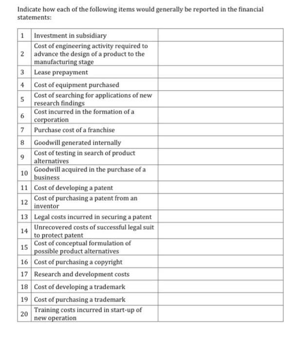 Solved Indicate how each of the following items would | Chegg.com