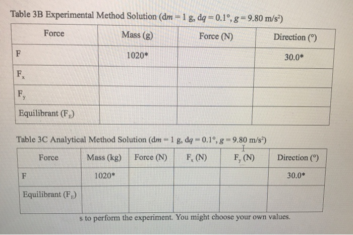 Part 2: Addition of Four Forces Producing Equilibrium | Chegg.com