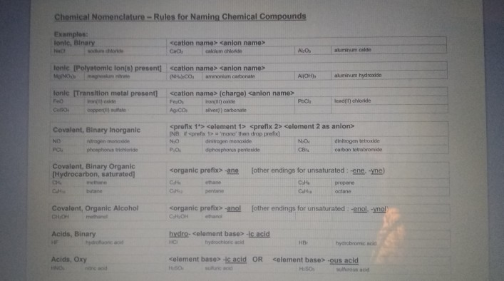 Chemical Nomenclature - Rules for Naming Chemical | Chegg.com