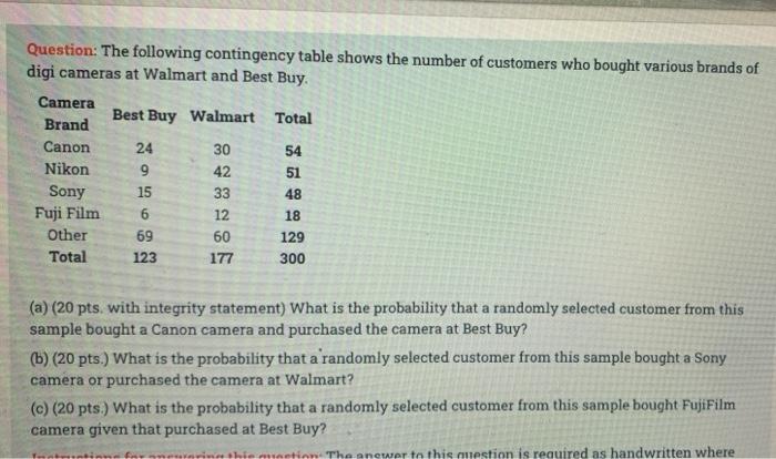 Solved Question: The following contingency table shows the | Chegg.com