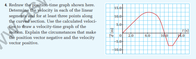 Solved Redraw the position-time graph shown here.Determine | Chegg.com