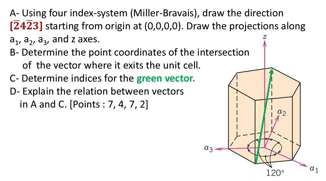 Solved A- Using four index-system (Miller-Bravais), draw the | Chegg.com