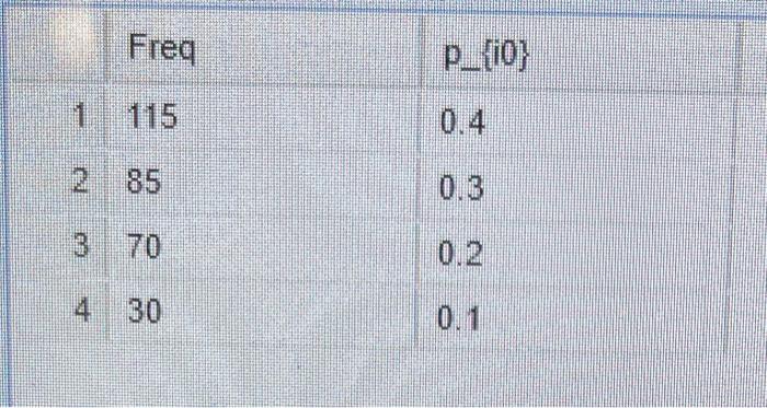 Solved Consider the one-way frequency table. Category 1 23 4 | Chegg.com