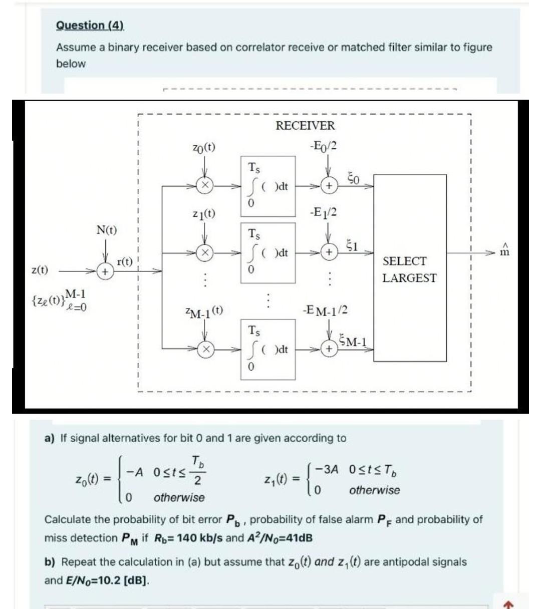 Solved Question (4) Assume a binary receiver based on | Chegg.com