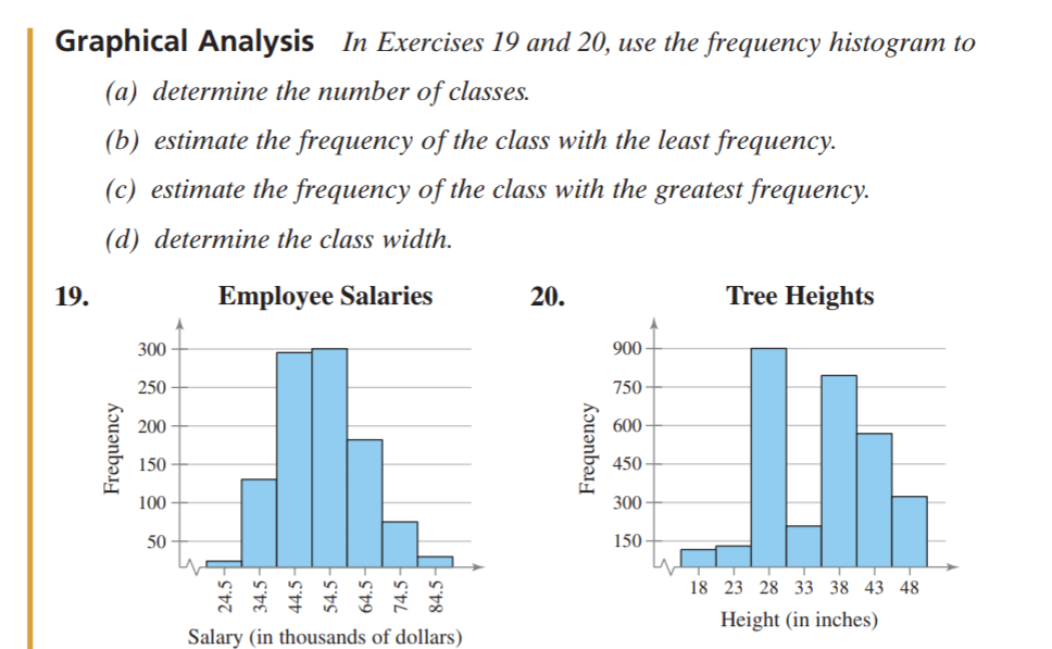 Solved Graphical Analysis In Exercises 19 ﻿and 20, ﻿use the | Chegg.com