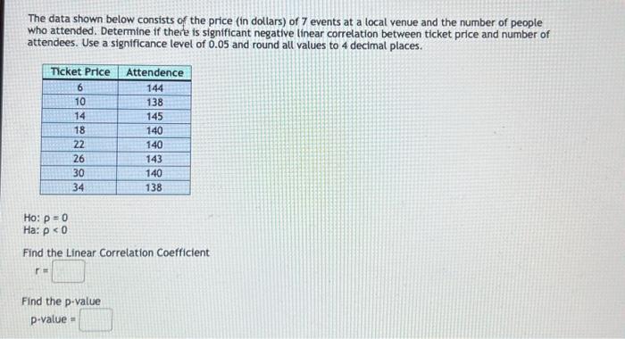 Solved The data shown below consists of the price (in | Chegg.com