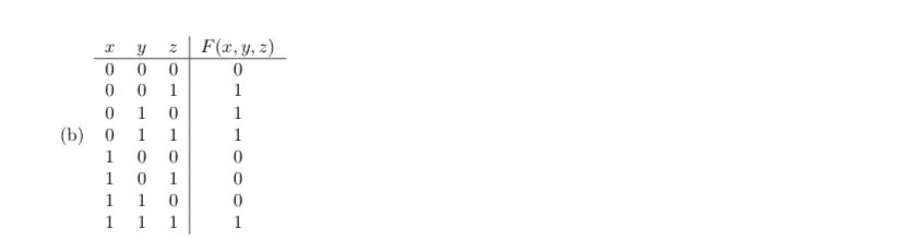 Solved For the following truth tables, write down the | Chegg.com