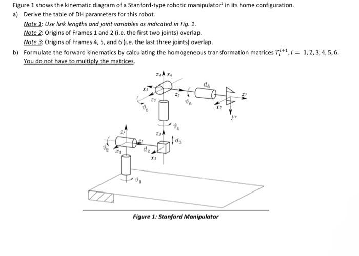 Solved Figure 1 Shows The Kinematic Diagram Of A