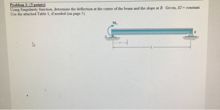 Solved Problem 1: (5 points) Using Singularity function, | Chegg.com