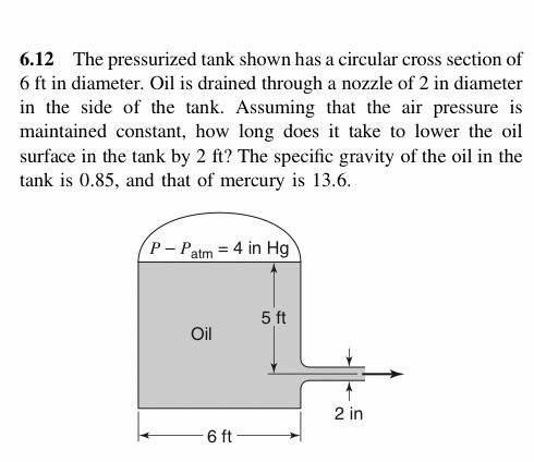 6.12 The pressurized tank shown has a circular cross | Chegg.com