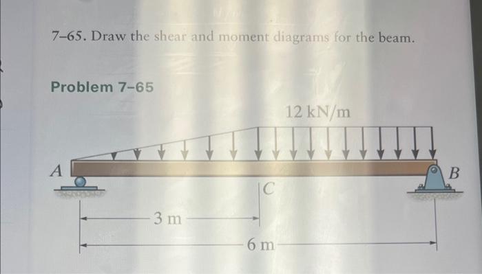Solved 7-65. Draw the shear and moment diagrams for the | Chegg.com Solved 7-65. Draw the shear and moment diagrams for the | Chegg.com