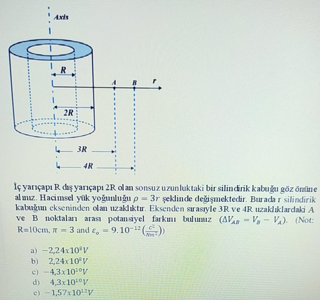 Solved Consider an infinitely long cylindrical shell with | Chegg.com