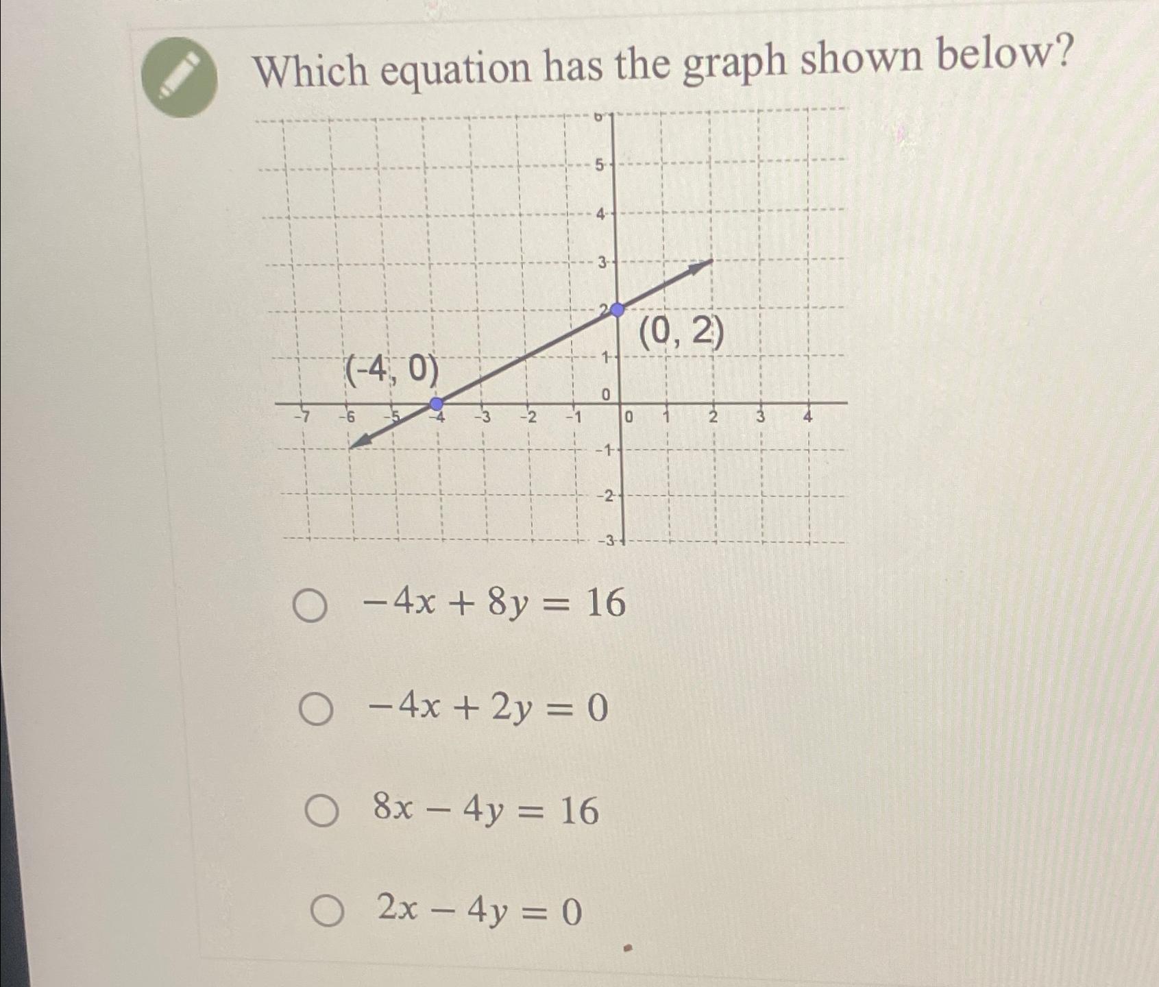 Solved Which equation has the graph shown | Chegg.com