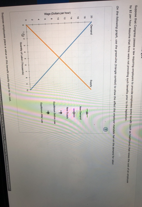 Solved Suppose that Congress passes a law requiring | Chegg.com