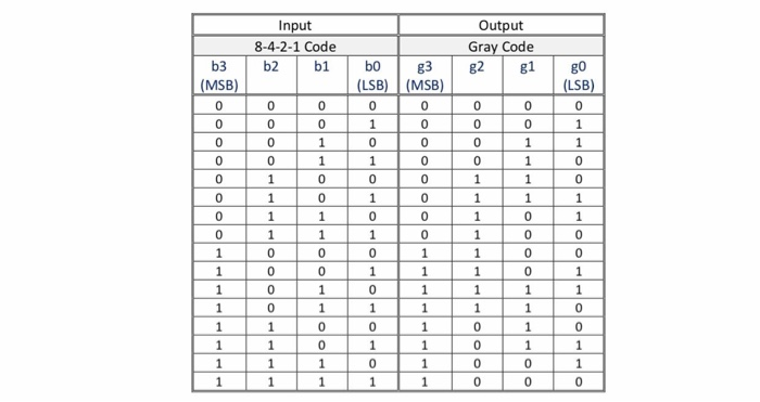 1. Fill the Truth Table (refer to page 2) in Hex | Chegg.com
