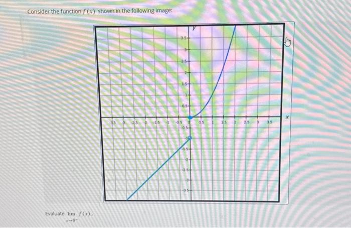 Solved Consider the function f(x) shown in the following | Chegg.com