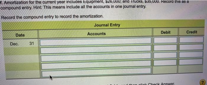Solved f. Amortization for the current year includes | Chegg.com