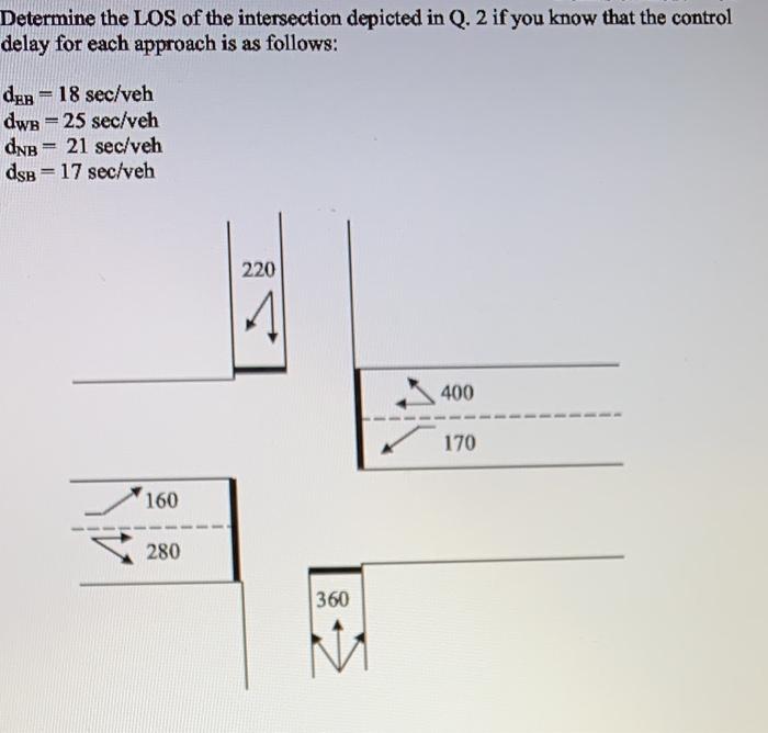 Solved Determine the LOS of the intersection depicted in Q. | Chegg.com