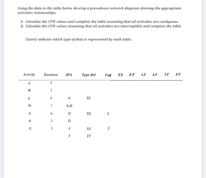 Solved Using the data in the table below develop a | Chegg.com