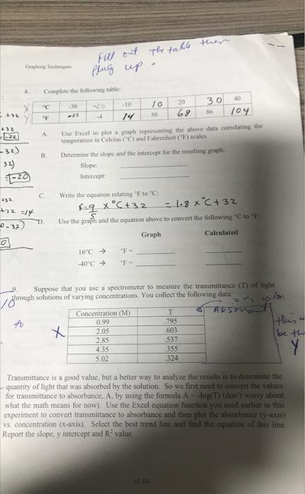 Solved The data below shows the percent extraction of HNO, | Chegg.com