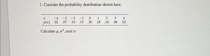 Solved 1. Consider the probability distribution shown here: | Chegg.com