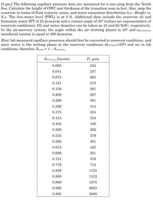 Solved [3 pts.] The following capillary pressure data are | Chegg.com