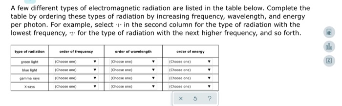 Solved A few different types of electromagnetic radiation | Chegg.com