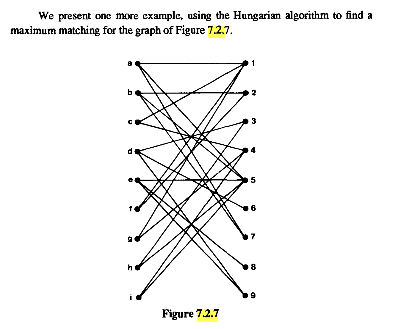 Solved Graph Theory. Using the Hungarian algorithm to find | Chegg.com Solved Graph Theory. Using the Hungarian algorithm to find | Chegg.com