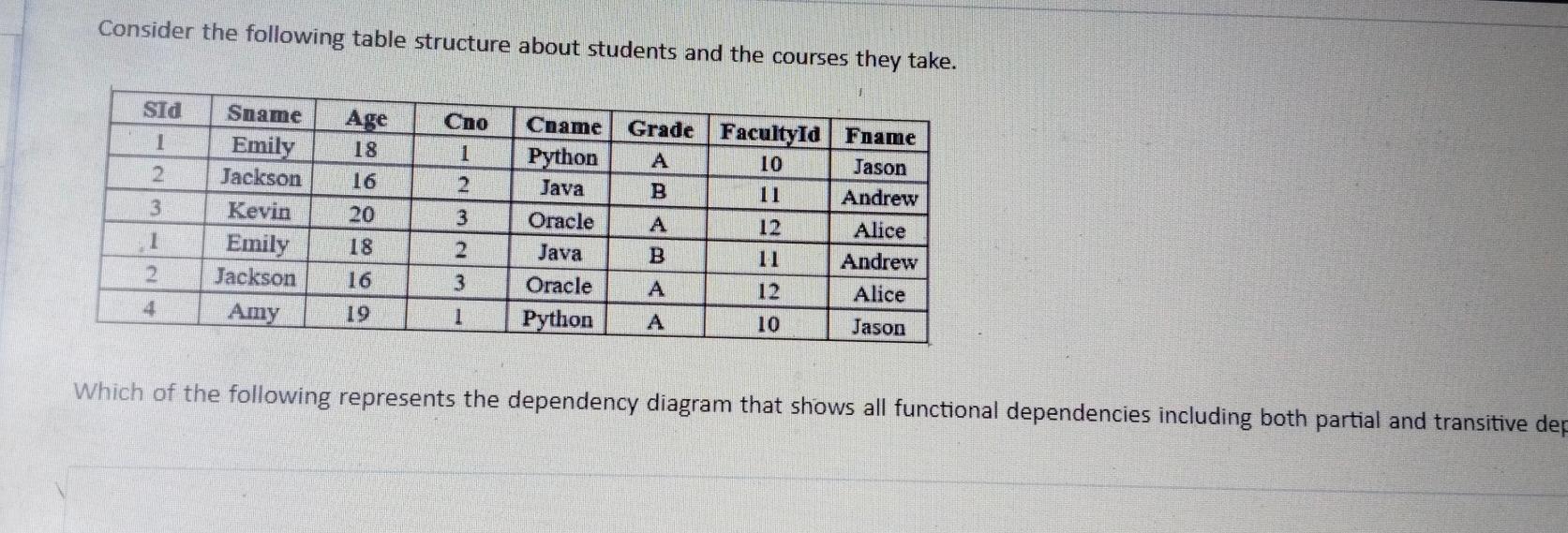 Solved Consider the following table structure about students | Chegg.com