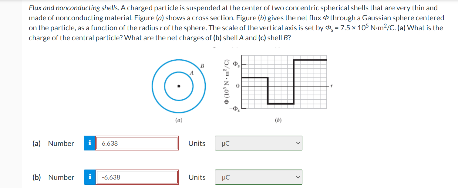a Φthrough ﻿a Gaussian sphere centeredon ﻿the | Chegg.com