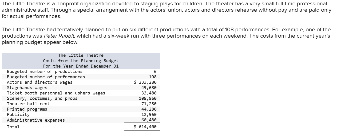 Solved Please complete the Flexible Budget Performance | Chegg.com