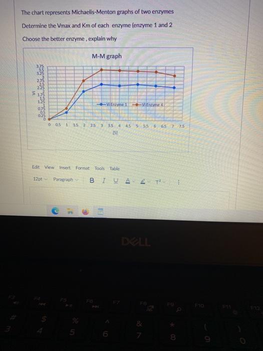 Solved The chart represents Michaelis-Menton graphs of two | Chegg.com