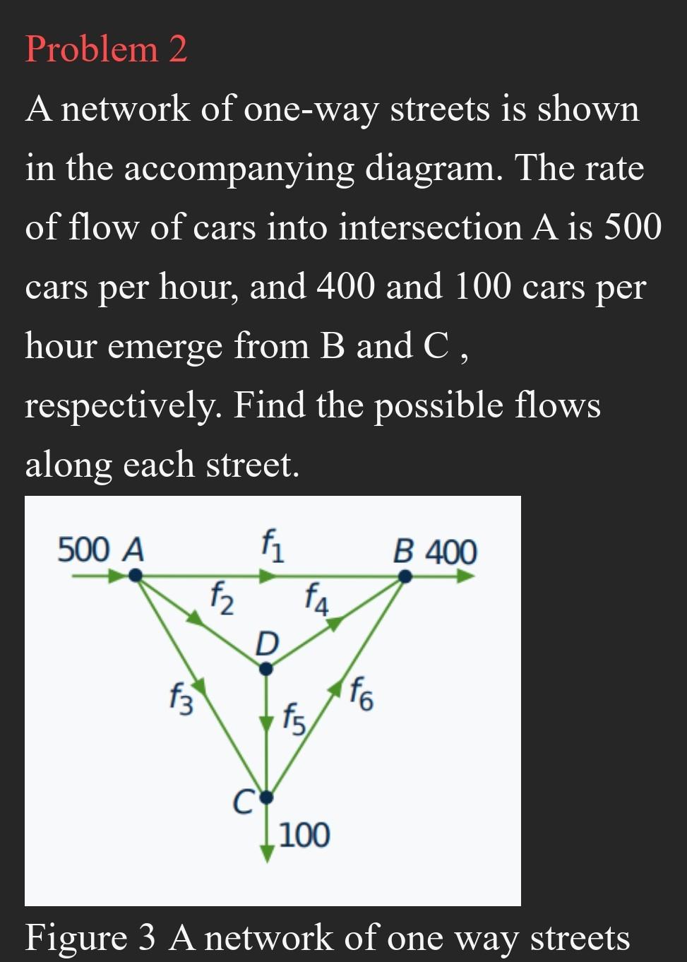 Solved Problem 2 A network of one-way streets is shown in | Chegg.com