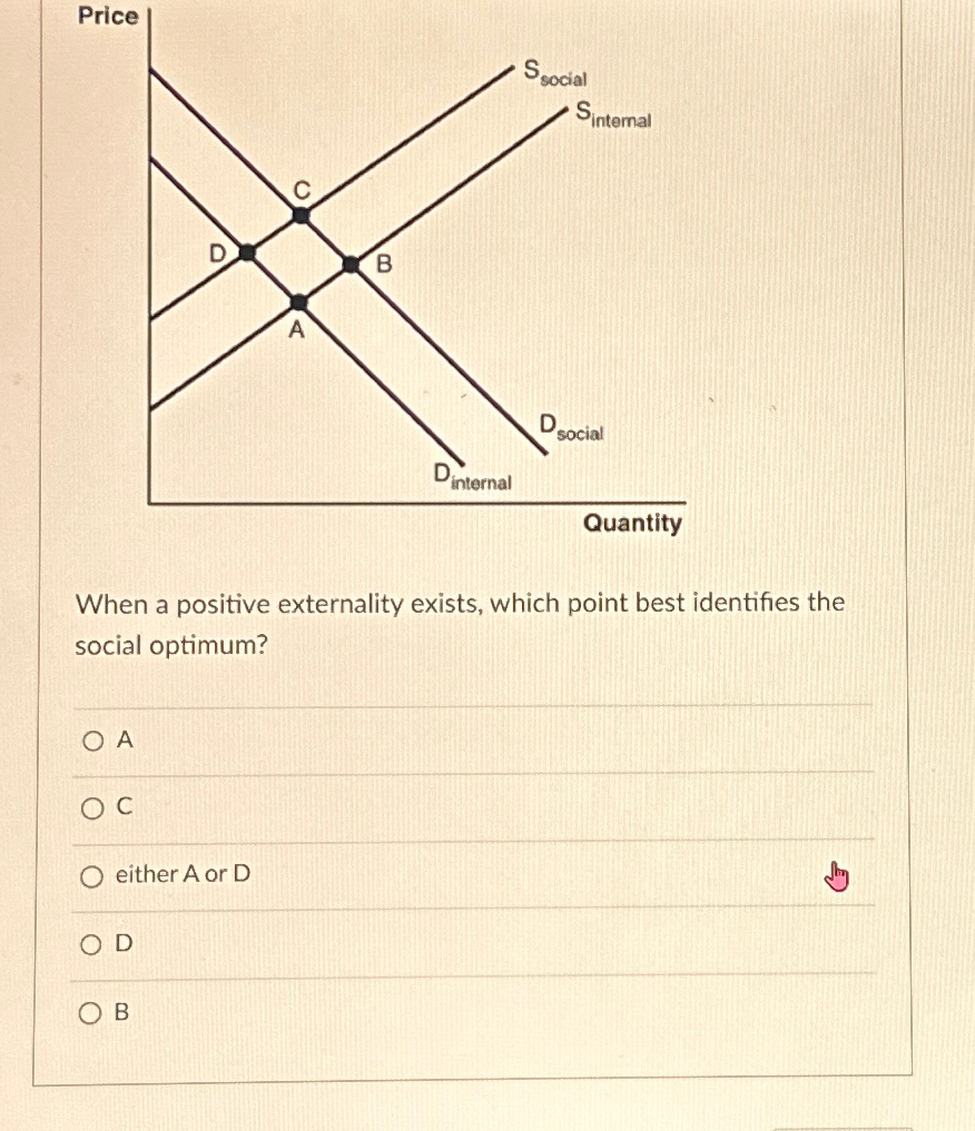 Solved When a positive externality exists, which point best | Chegg.com