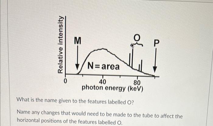 Solved Relative intensity M o{ Р mu N= area 0 40 80 photon | Chegg.com